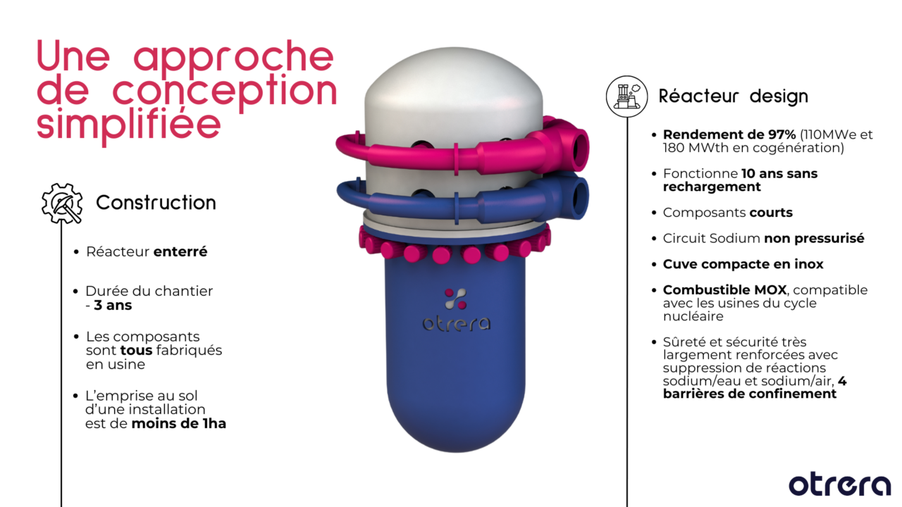 Technologie et combustible - Otrera - Redefine nuclear energy